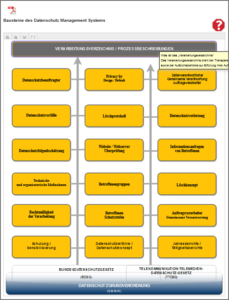 DPM-Online - Datenschutz Management System